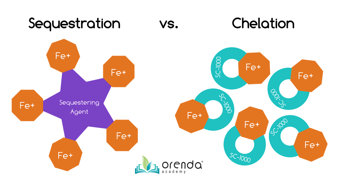 Understanding Heavy Metal Oxidation and Staining